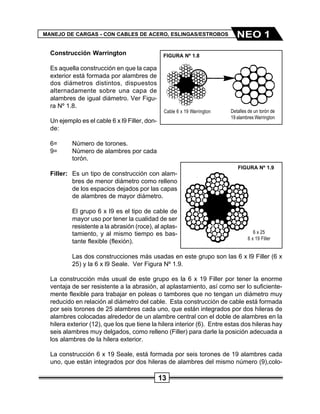72975821 neo-01-manejo-de-cables-y-eslingas | PDF