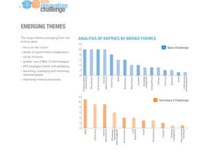 VPS Innovation Challenge 2011 | PPT
