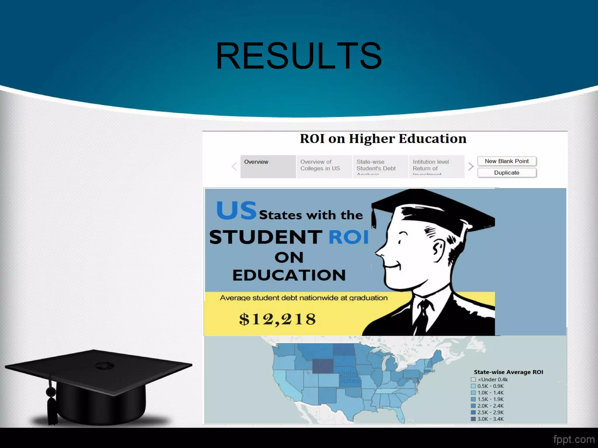 Data Visualization using Tableau | PPT