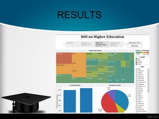 Data Visualization using Tableau | PPT