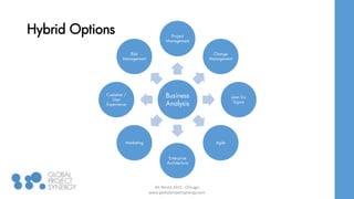 Embracing the Hybrid BA | PPT