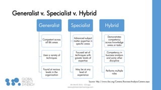 Embracing the Hybrid BA | PPT