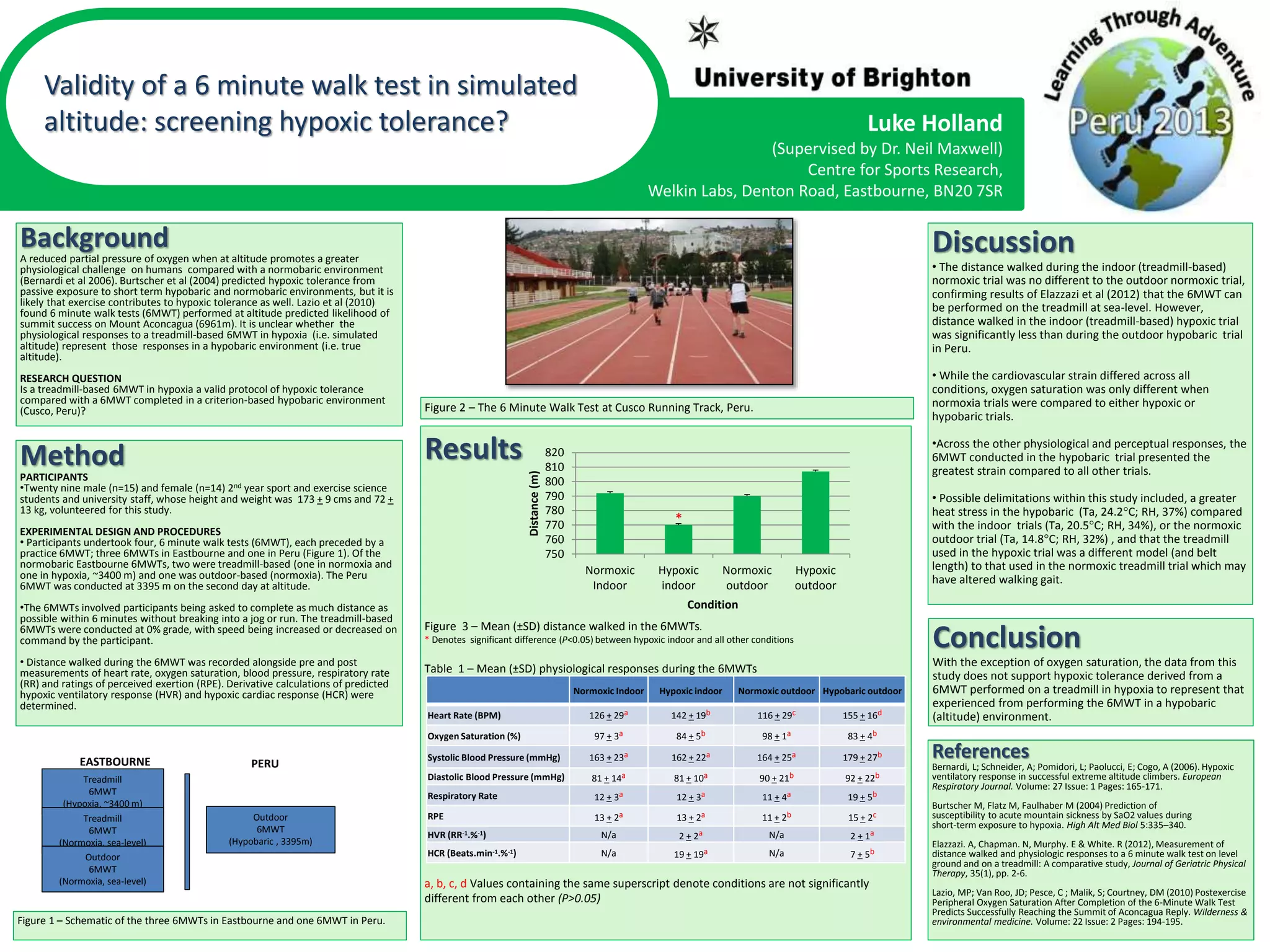 Validity the 6MWT in simulated altitude within humans poster | PPT