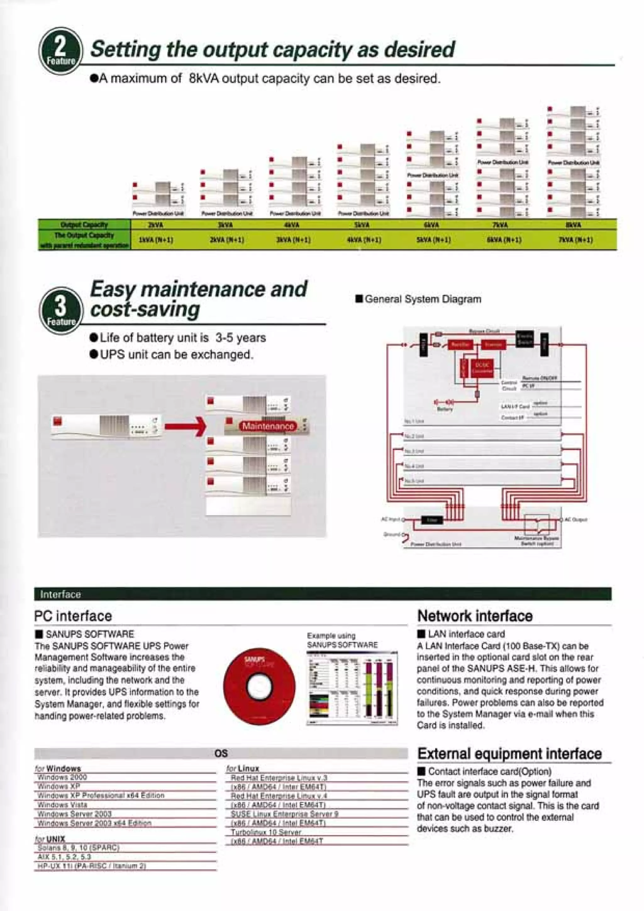 Brosur UPS Sanyo Denki ASE-H | PDF