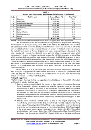 72 corporate social responsibility of bhel with respect to tiruchirappalli | PDF