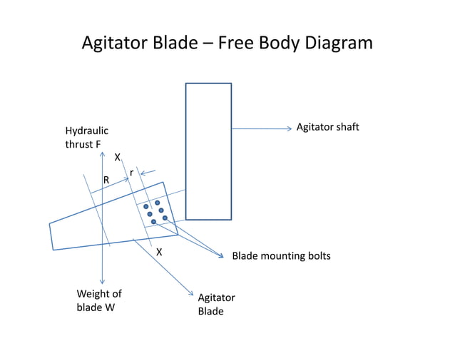 Agitator Blade bolt cracking problem | PPTX