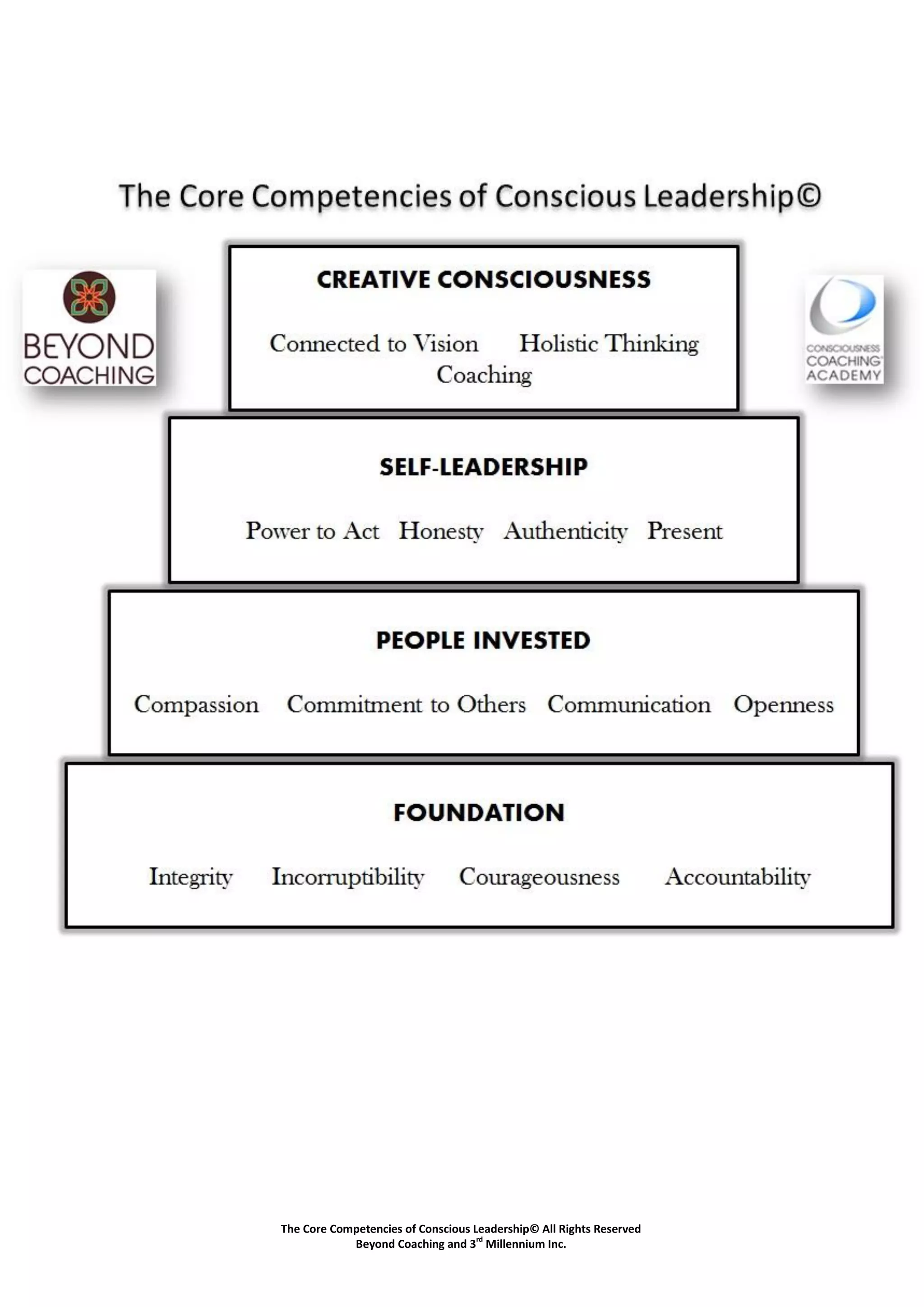 The Core Competencies of Conscious Leadership | PDF