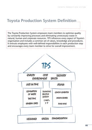 Toyota Production System Brochure | PDF