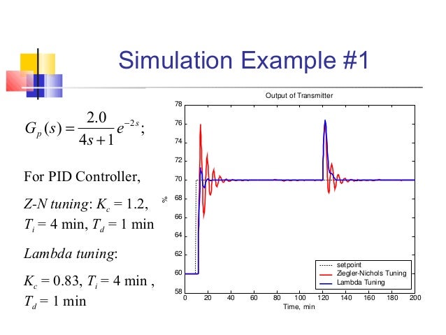 7 2 dead time compensation
