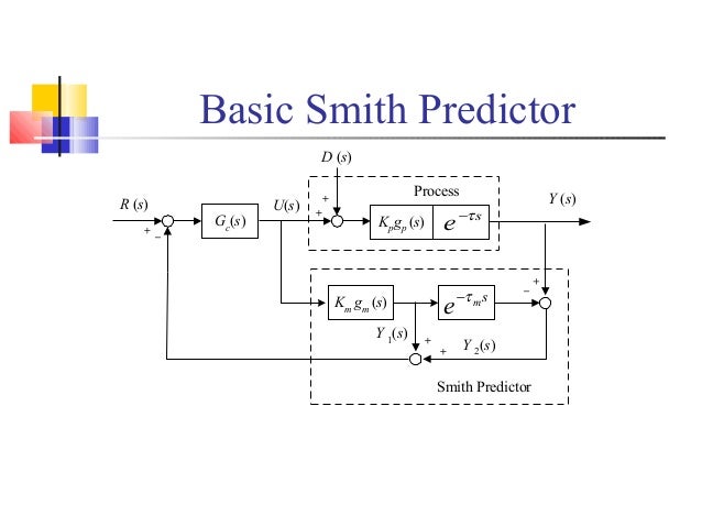 7 2 dead time compensation
