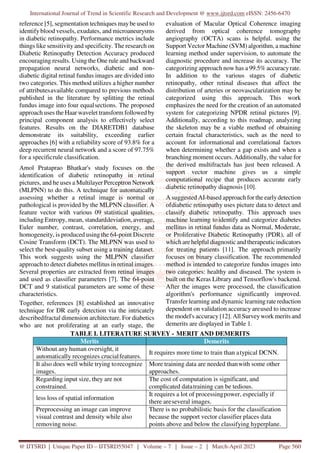 Detection of Diabetic Retinopathy in Retinal Image Early Identification ...