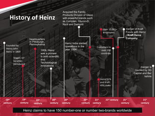 Heinz_ppt_college | PPT