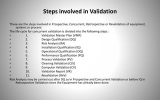 Validation | PPTX | Internet of Things | Internet