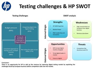 Nyenrode voor HP Nederlands | PPTX