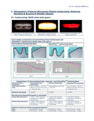 KC-AtmoPlasmaProcR&D(csnb)140607 | PDF