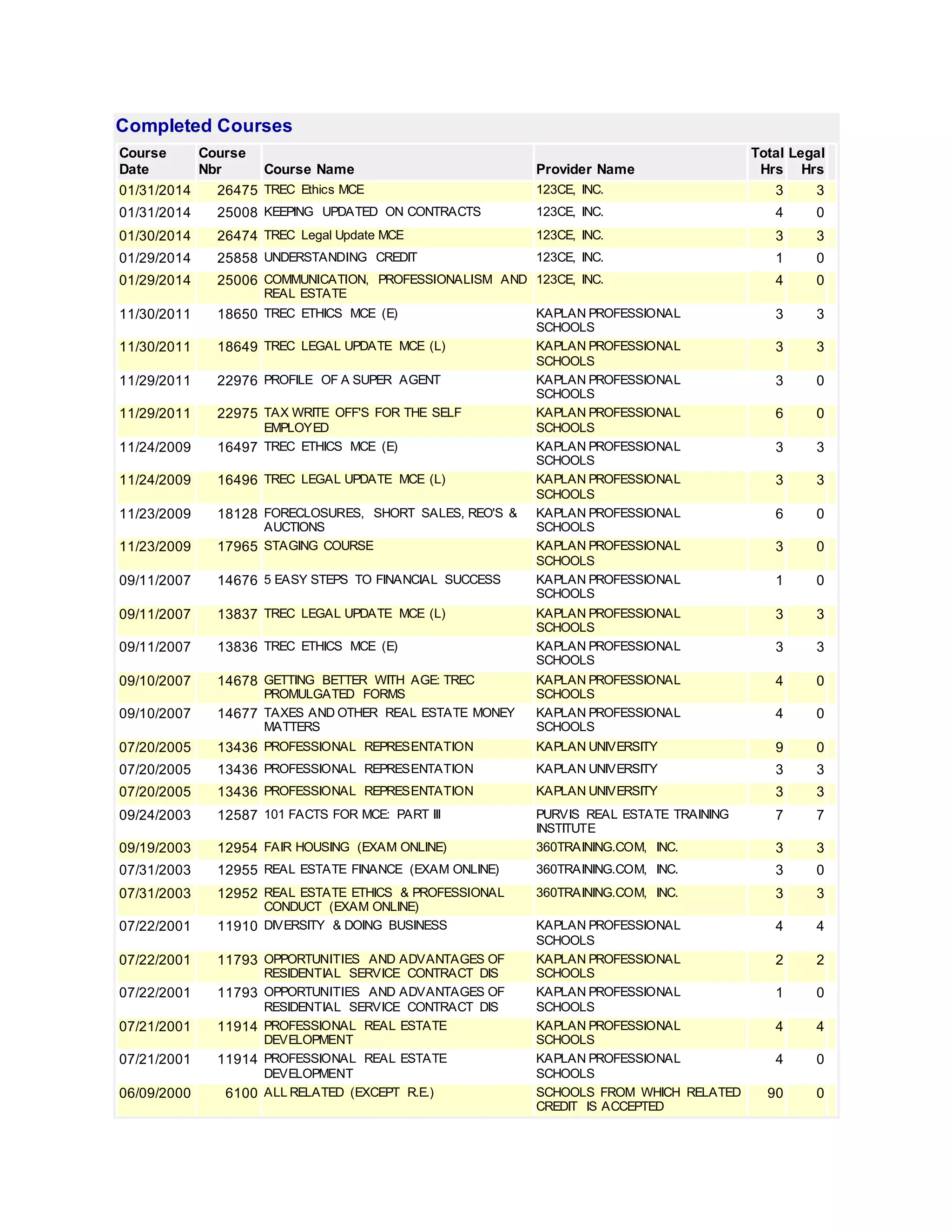 Completed Courses | DOCX