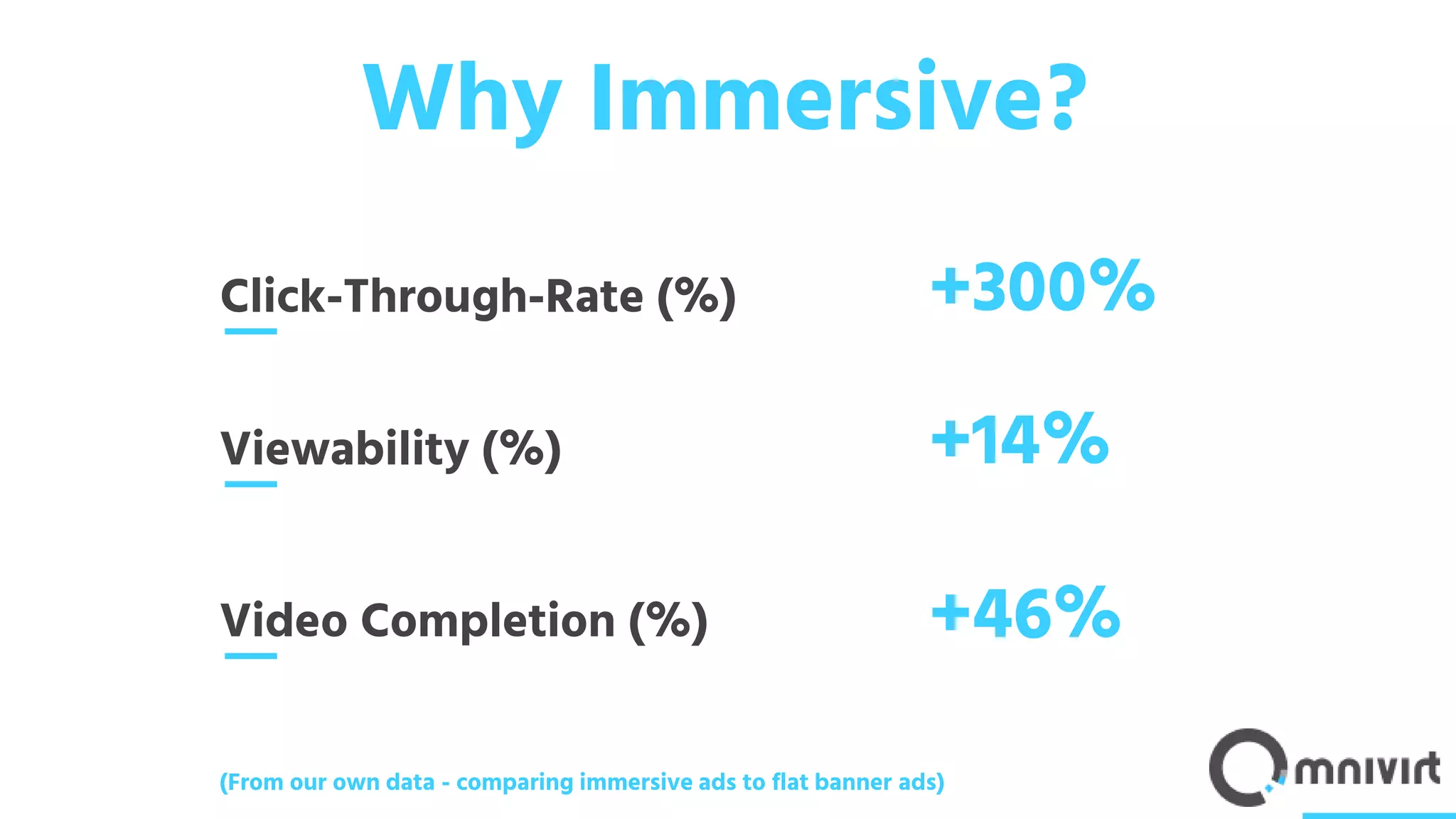 An Advertiser's Guide to Immersive Ad Formats | PPT