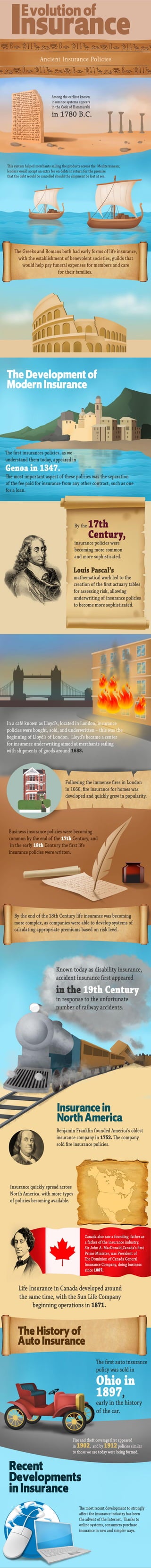 Evolution of insurance | PDF