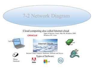 7 2 network diagram created by darlena pagan | PPT