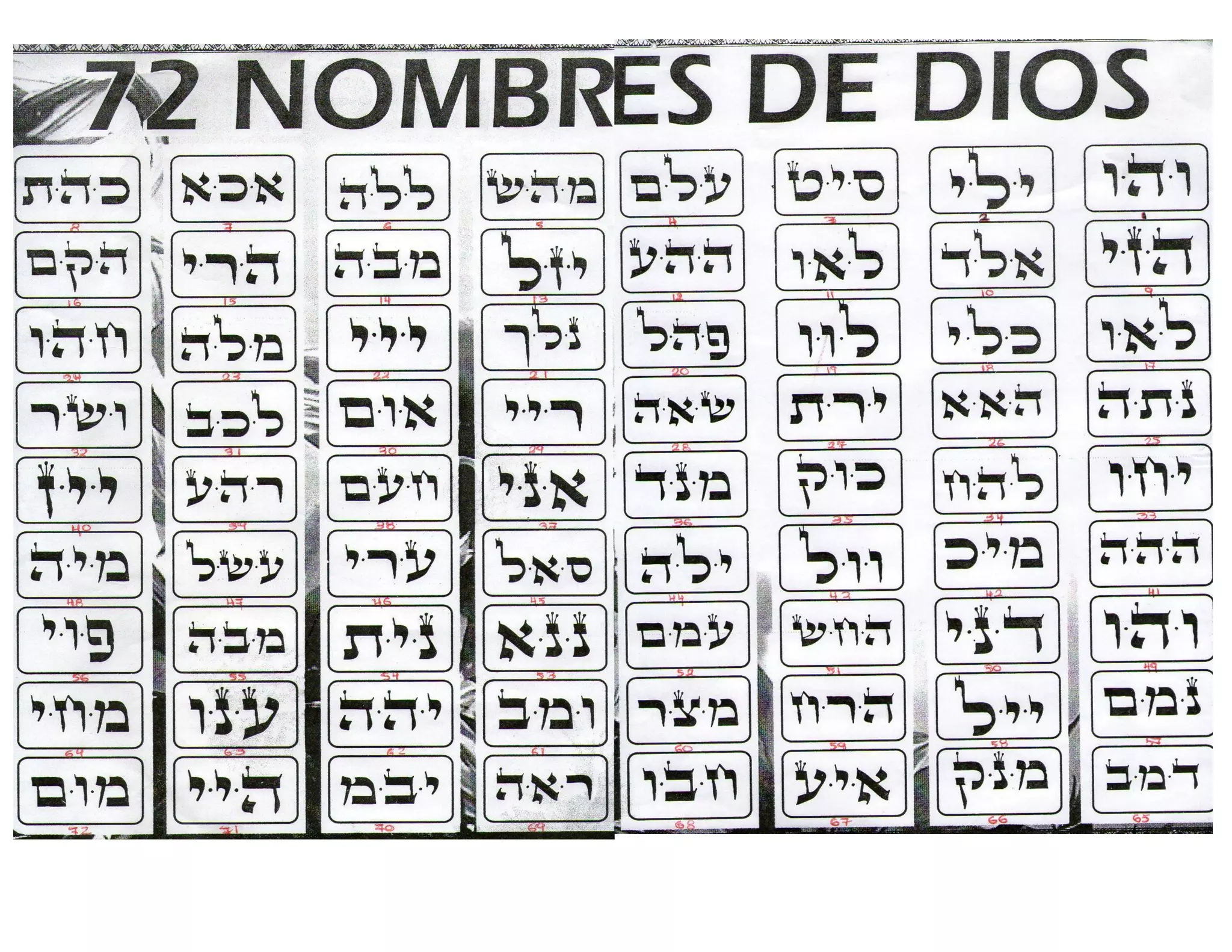 Los 72 nombres de Dios para el Pendulo Hebreo | PPT