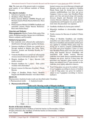 Pharmaceutico Analytical Study of Pittala Bhasma with Two Different ...