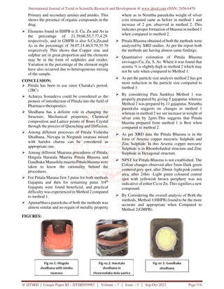 Pharmaceutico Analytical Study of Pittala Bhasma with Two Different ...