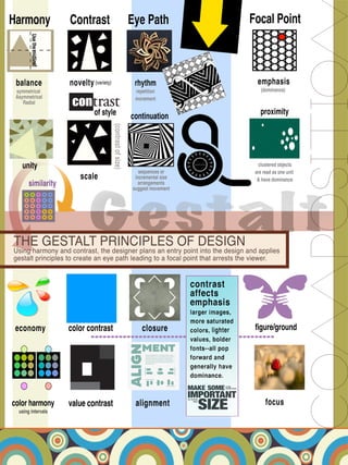 Principles of Design Poster | PDF