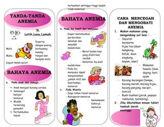 Leaflet anemia 1 oke | PPT
