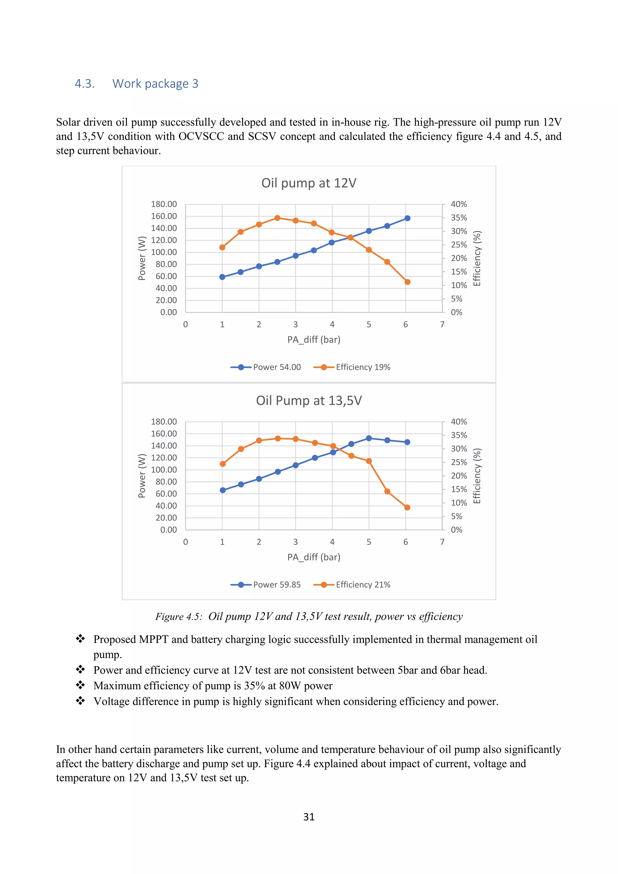 Shobin John-solar pv cell utilization and charging | PDF