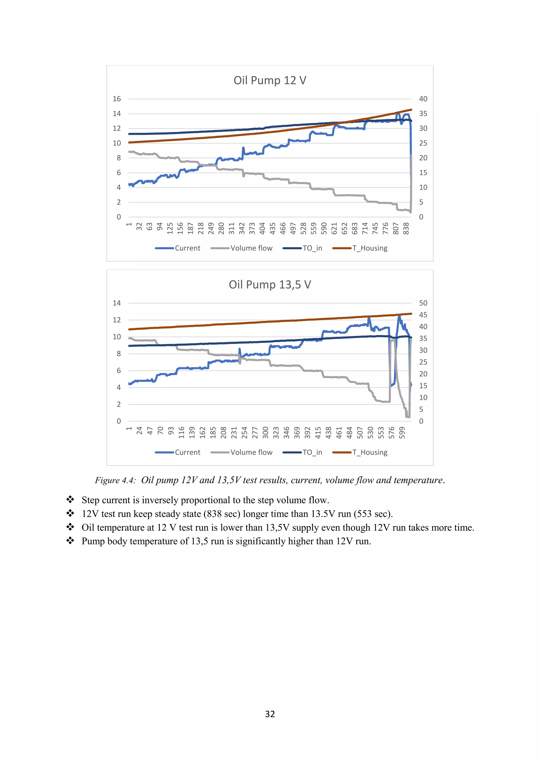 Shobin John-solar pv cell utilization and charging | PDF