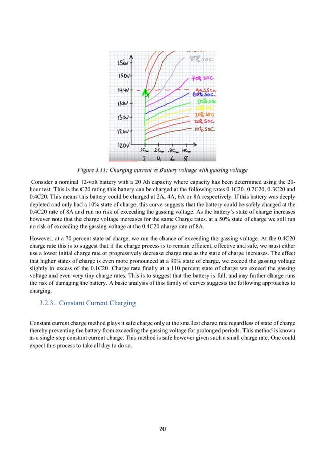 Shobin John-solar pv cell utilization and charging | PDF