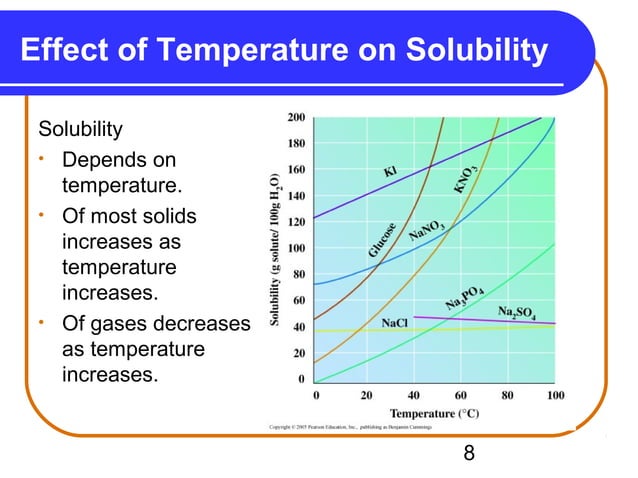 solubility | PPT