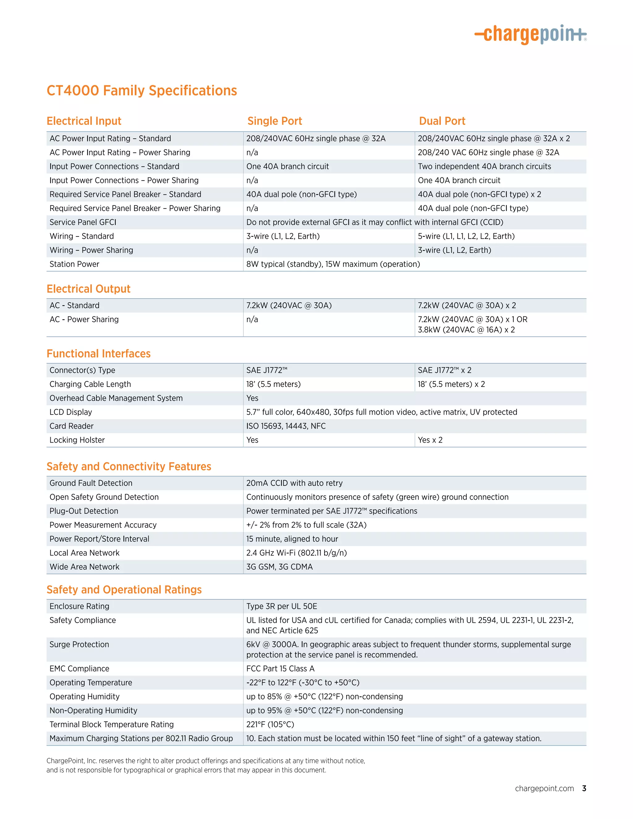 CT4000 ChargePoint commercial Charger | PDF
