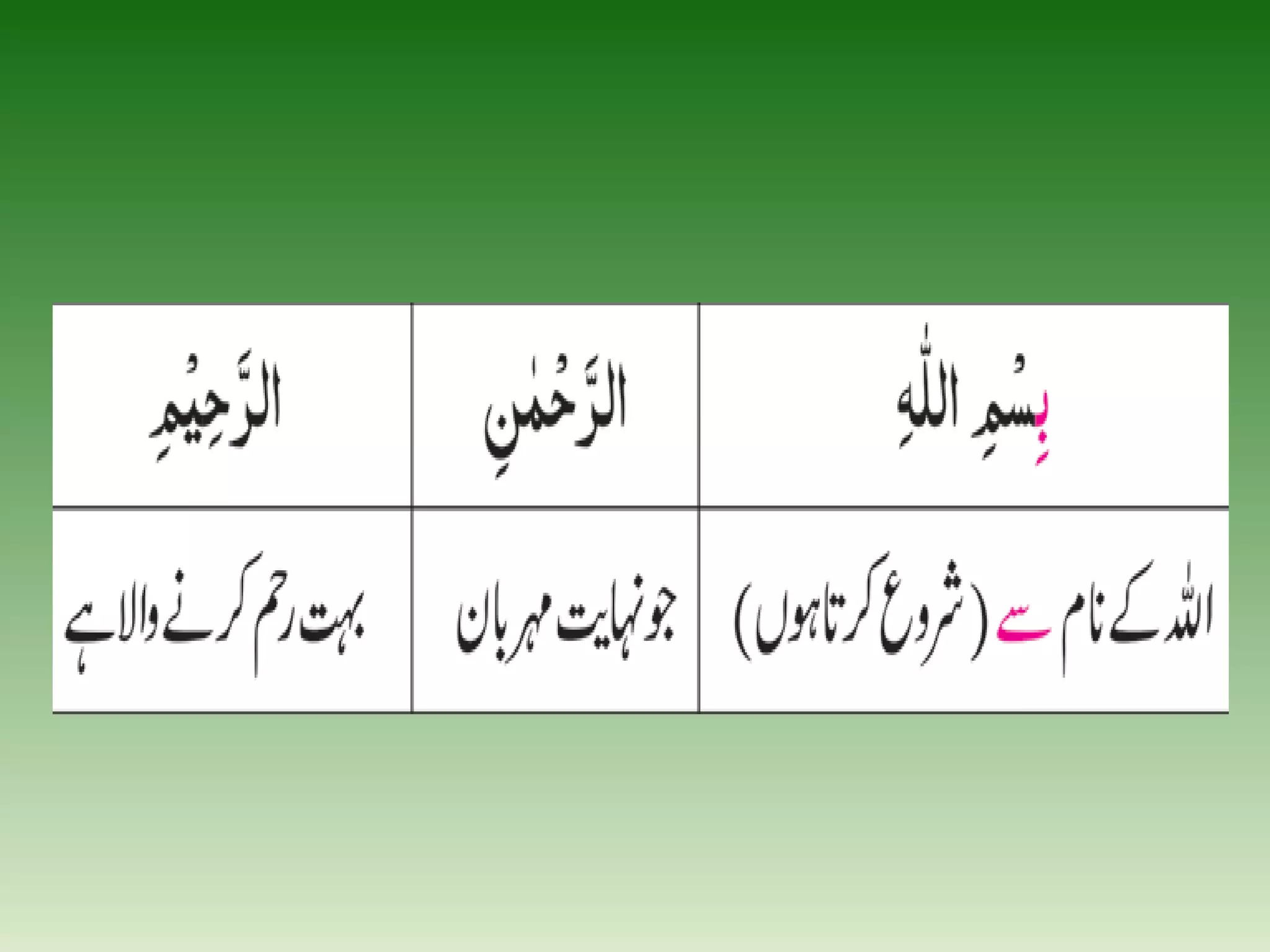 surah muzamil word meaning urdu, MISBAH UL QURAN | PPT