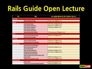 Getting Started with Rails (1) | PDF