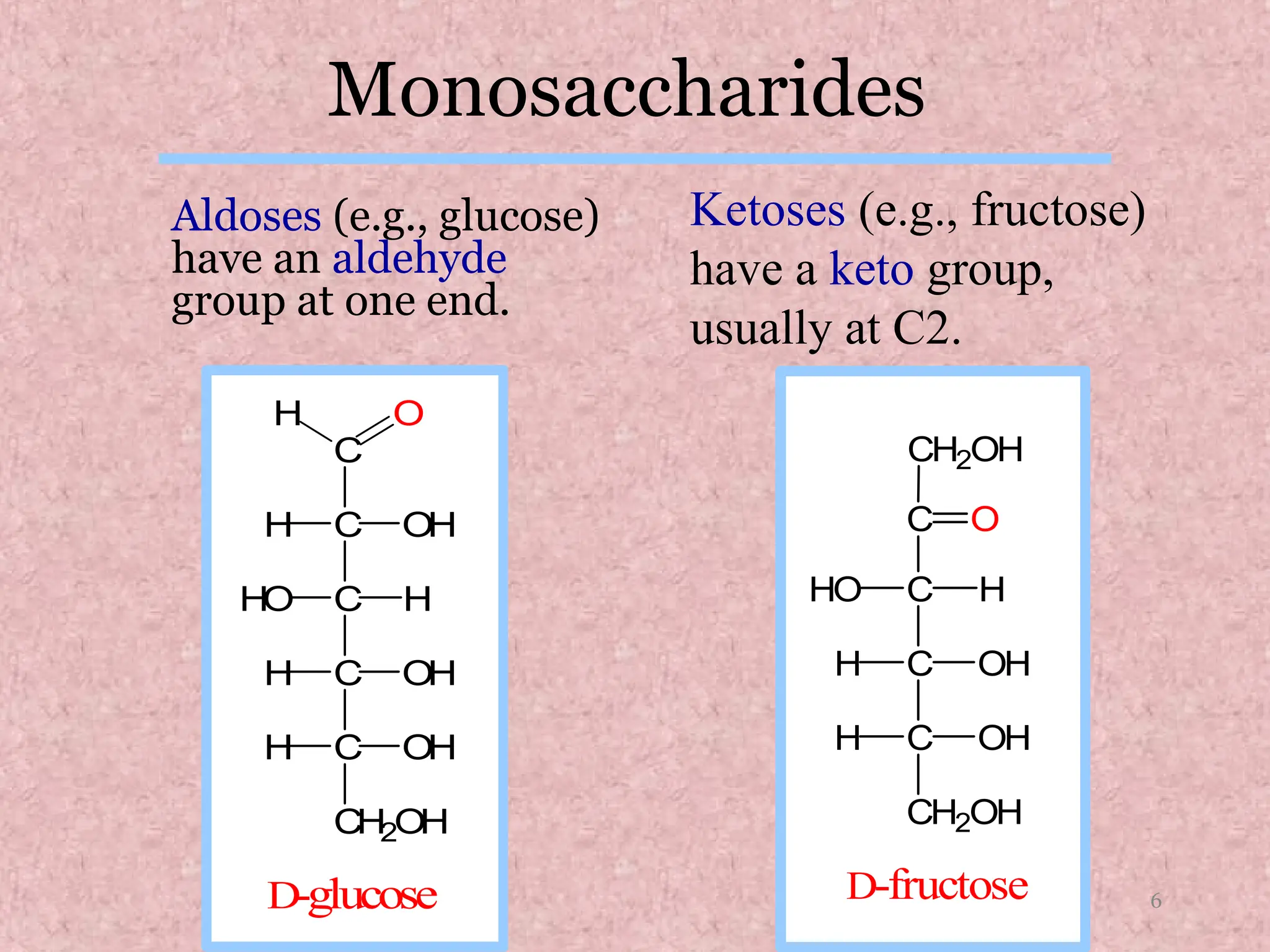 Biomolecules Module Carbohydrates Lipids Proteins and Nucleic Acid.ppt