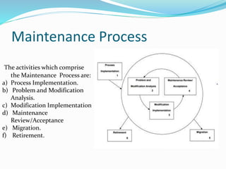 730-214 - IEEE Standard for Software Quality Assurance.pptx