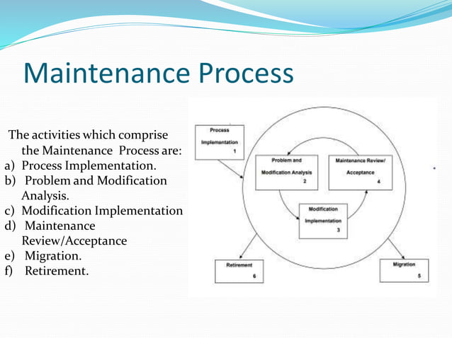 730-214 - IEEE Standard for Software Quality Assurance.pptx | Operating ...