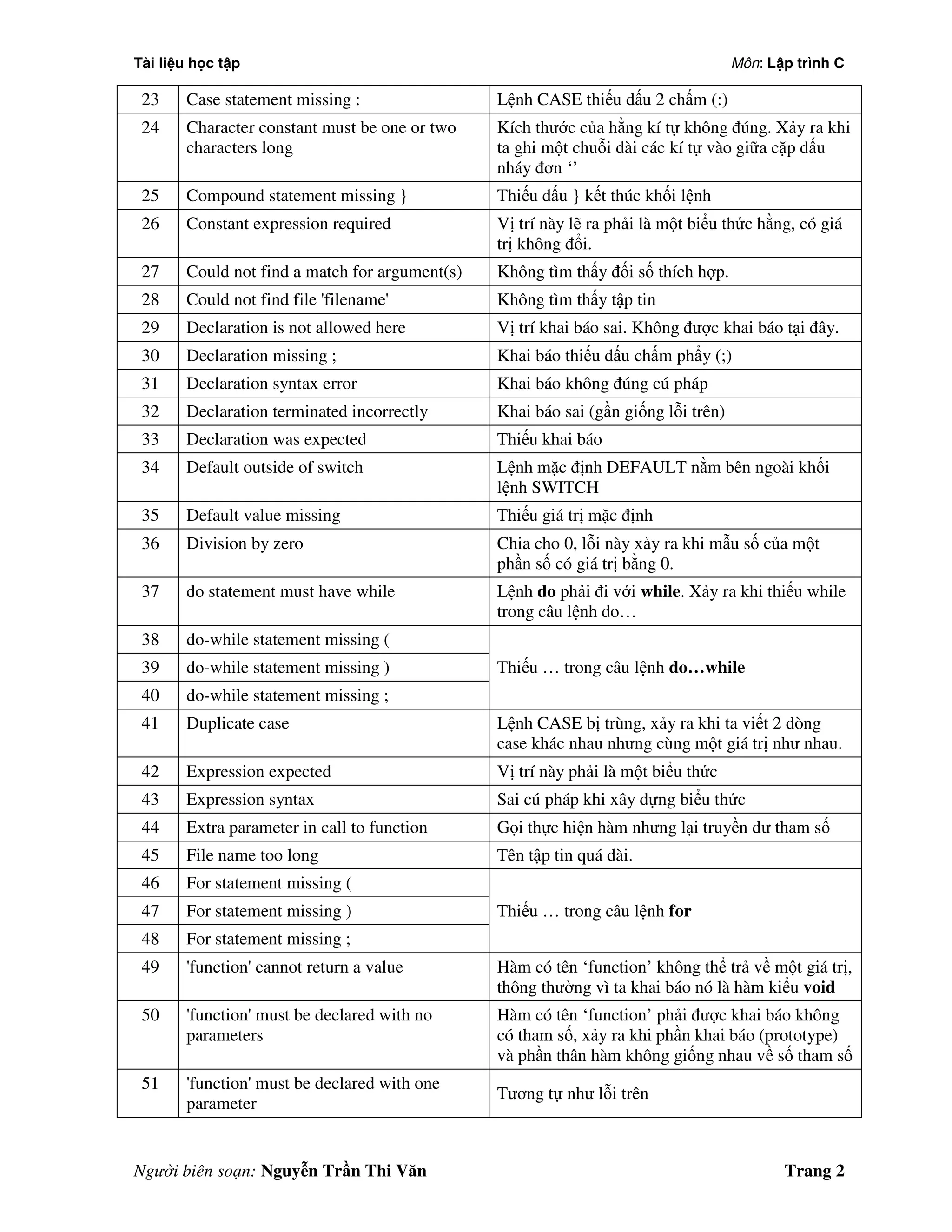 Các lỗi trong lập trình C | PDF