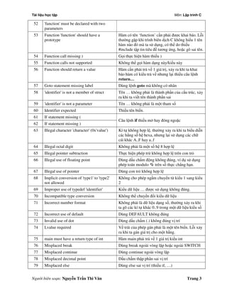 Các lỗi trong lập trình C | PDF
