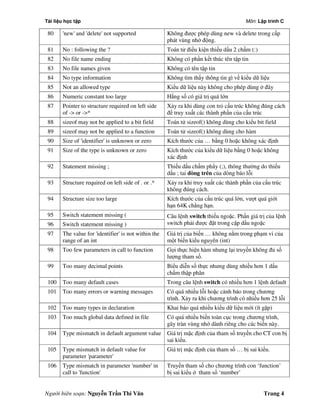 Các lỗi trong lập trình C | PDF