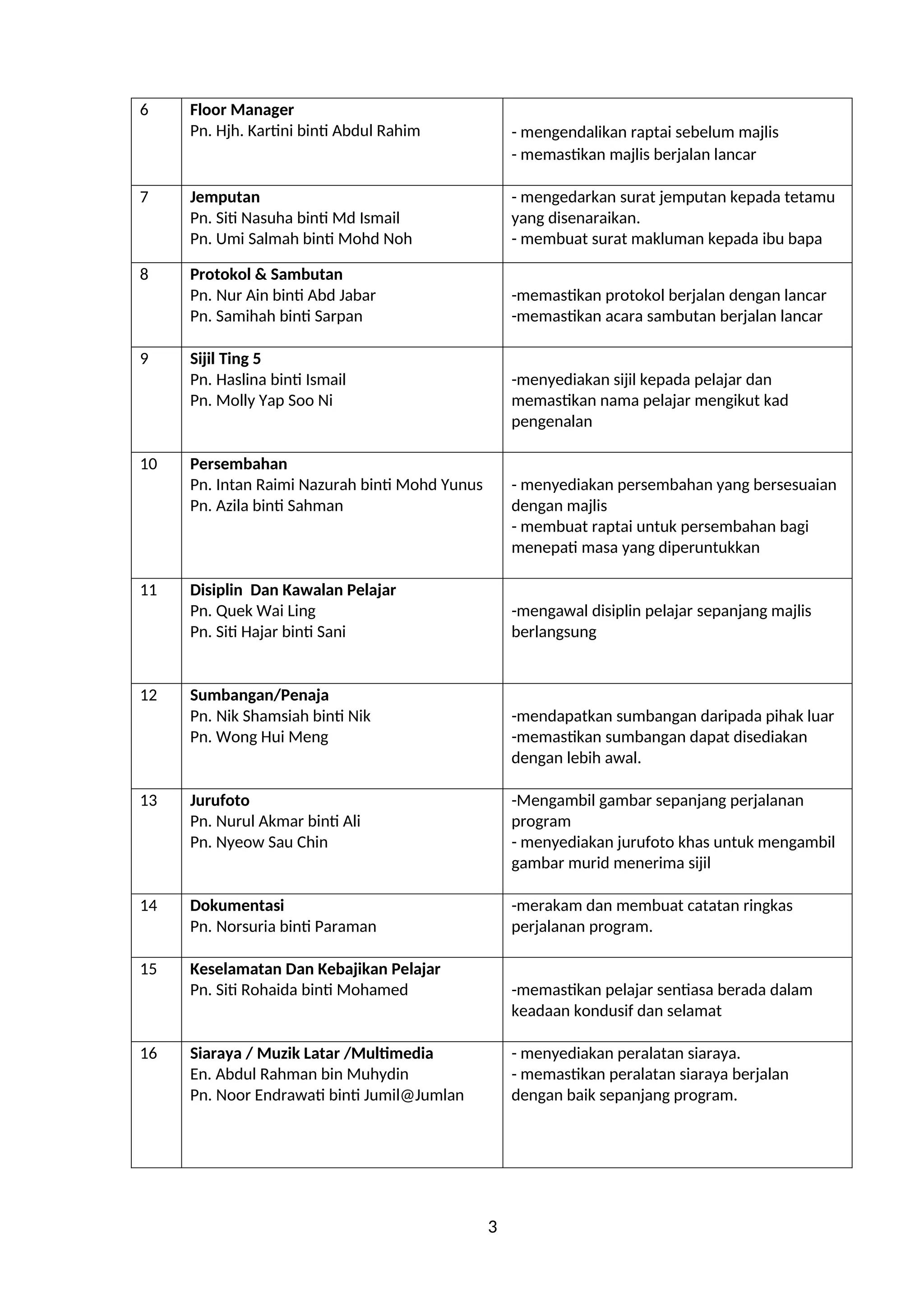 73014068-Kertas-Kerja-Majlis-Graduasi.doc