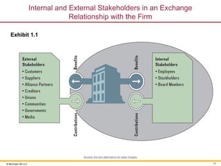730222136-Rothaermel-6e-PPT-Ch01-ACCESS.pptx