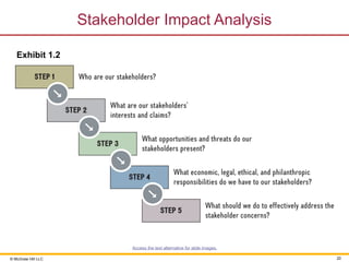 730222136-Rothaermel-6e-PPT-Ch01-ACCESS.pptx