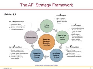 730222136-Rothaermel-6e-PPT-Ch01-ACCESS.pptx