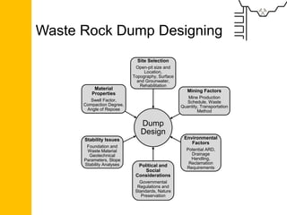 Presentation for Linkedin | PPT