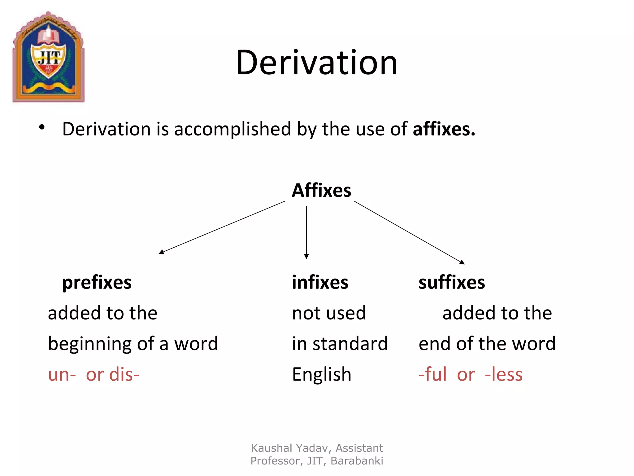 Words and Word-formation Processes.KY