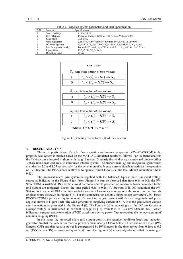 Design and Performance of a PV-STATCOM for Enhancement of Power Quality in Micro Grid ...