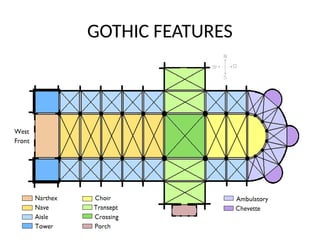 presentation on gothic architecture.pptx