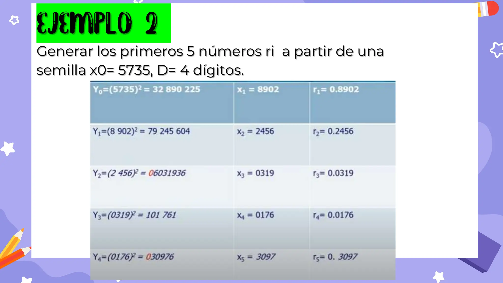 Algoritmo de cuadrados medios ingeniería industrial | PPTX